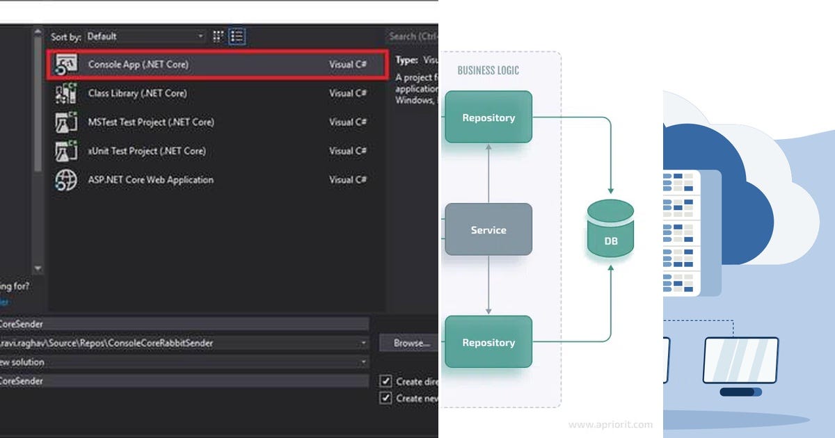 List: MicroService | Curated by Mehdi akbari motlaq | Medium
