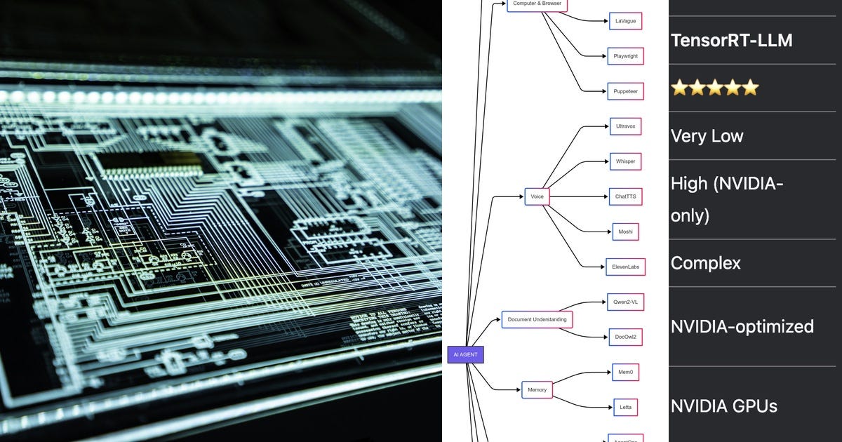 List: LLMs and all | Curated by bipin patil | Medium