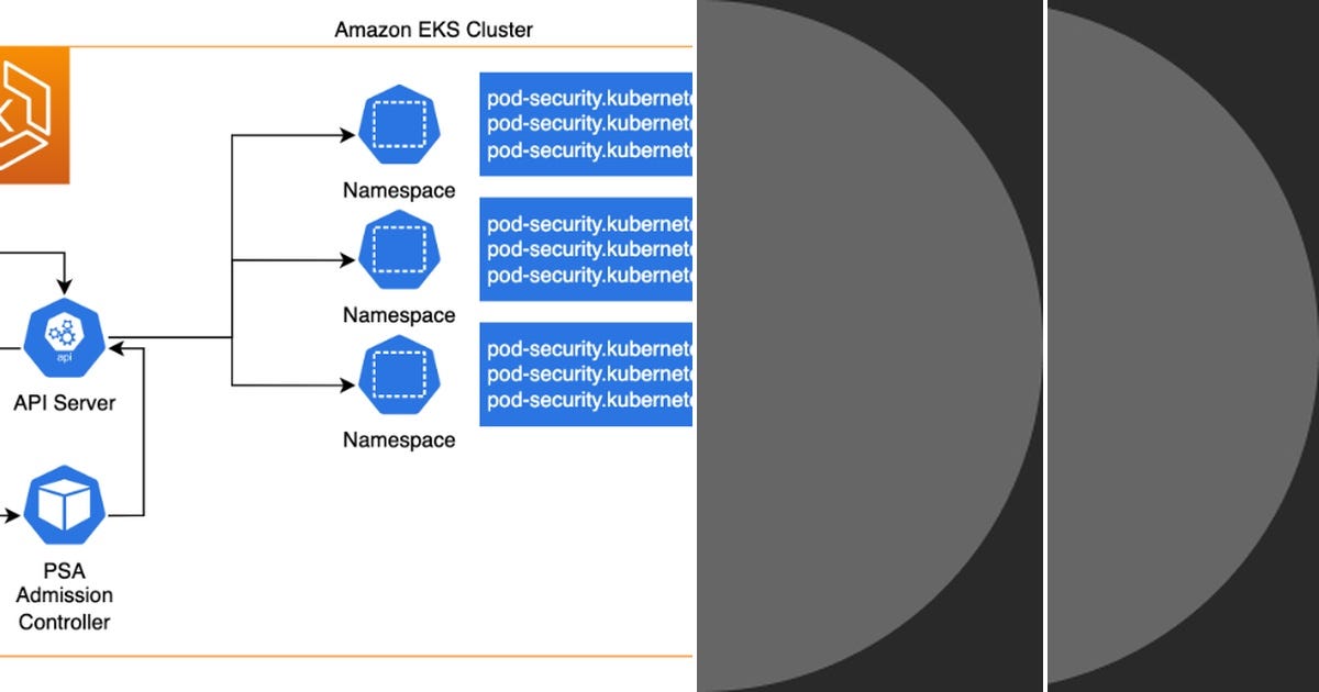 List: AWS | Curated by Amalikrigger | Medium