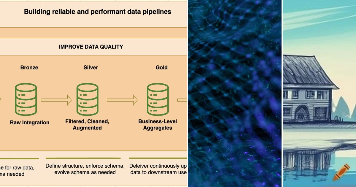 List: Data Architecture | Curated by Pascal Mayer | Medium