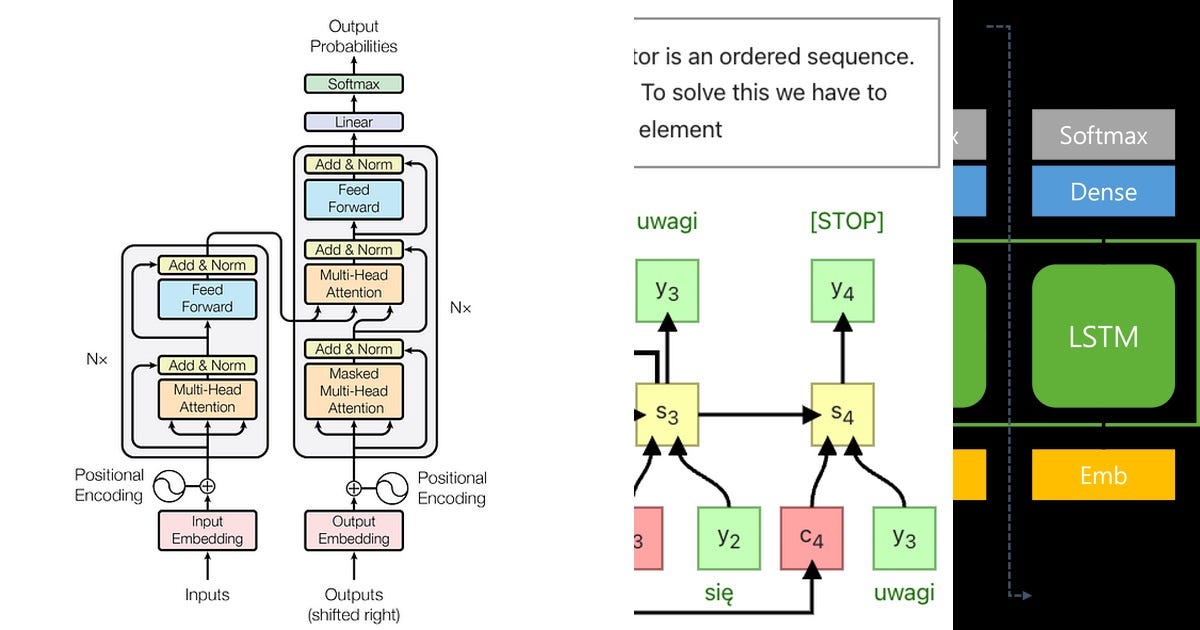 List: LLMs | Curated by Yousufm | Medium