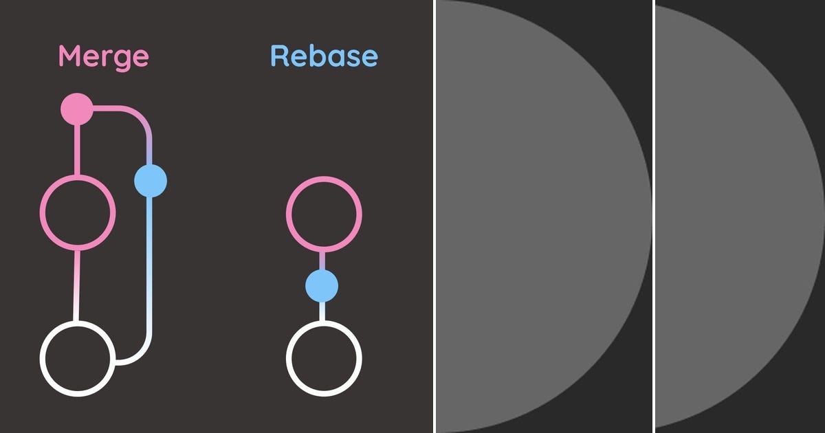 List: Git | Curated by Rajesh Daravath | Medium