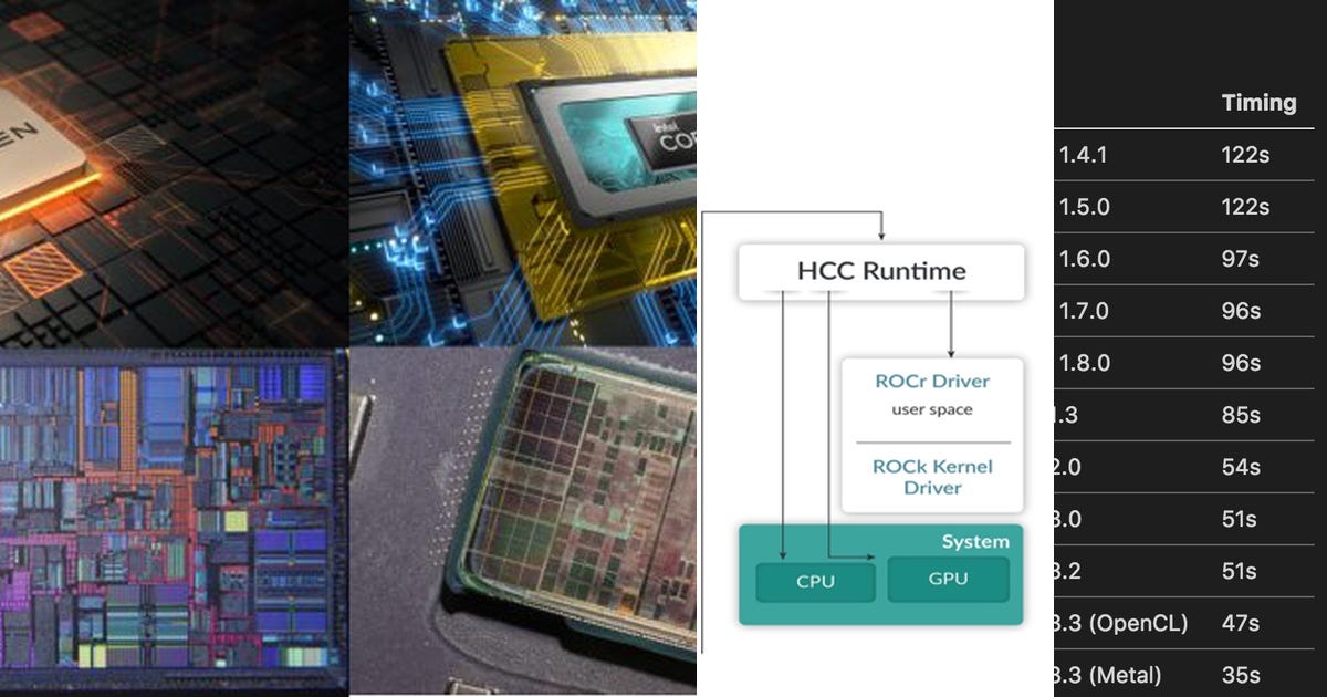 List: AMD | Curated by Roberto Lopez | Medium