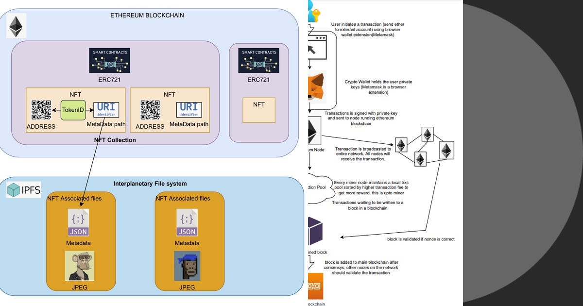 List: Blockchain | Curated by Maxime FORT | Medium