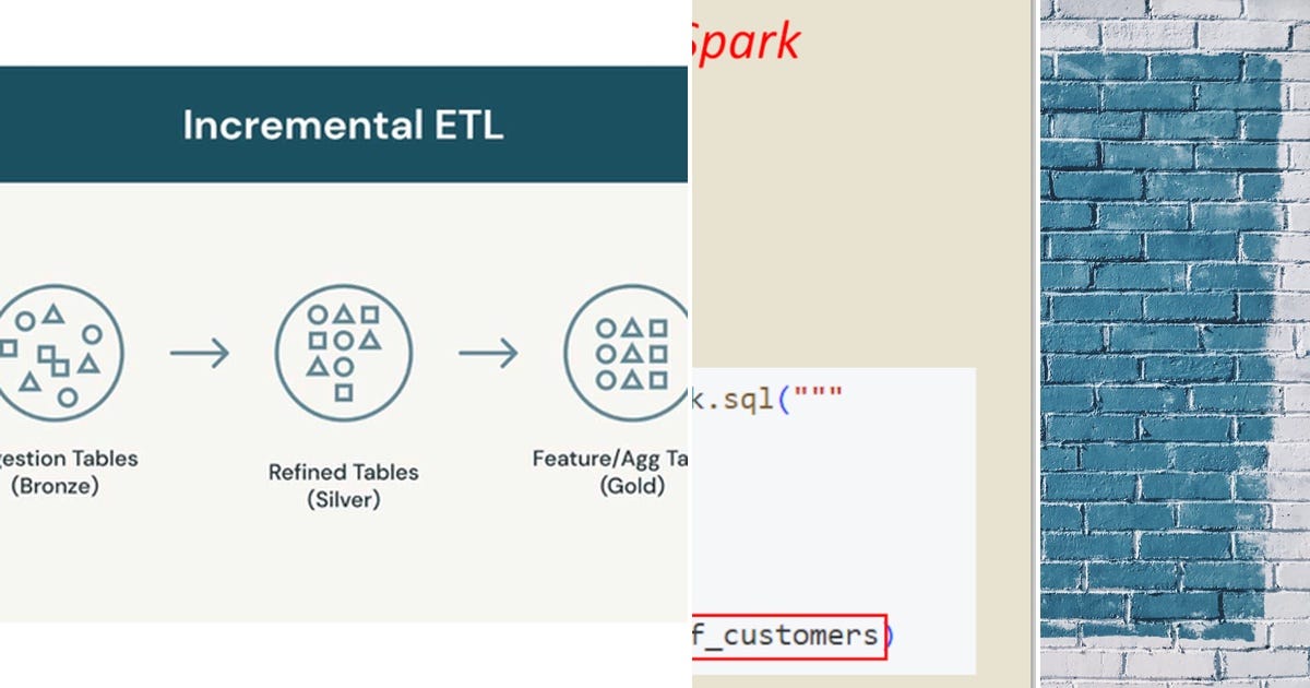 List: Pyspark | Curated by Jinson Fernandez | Medium