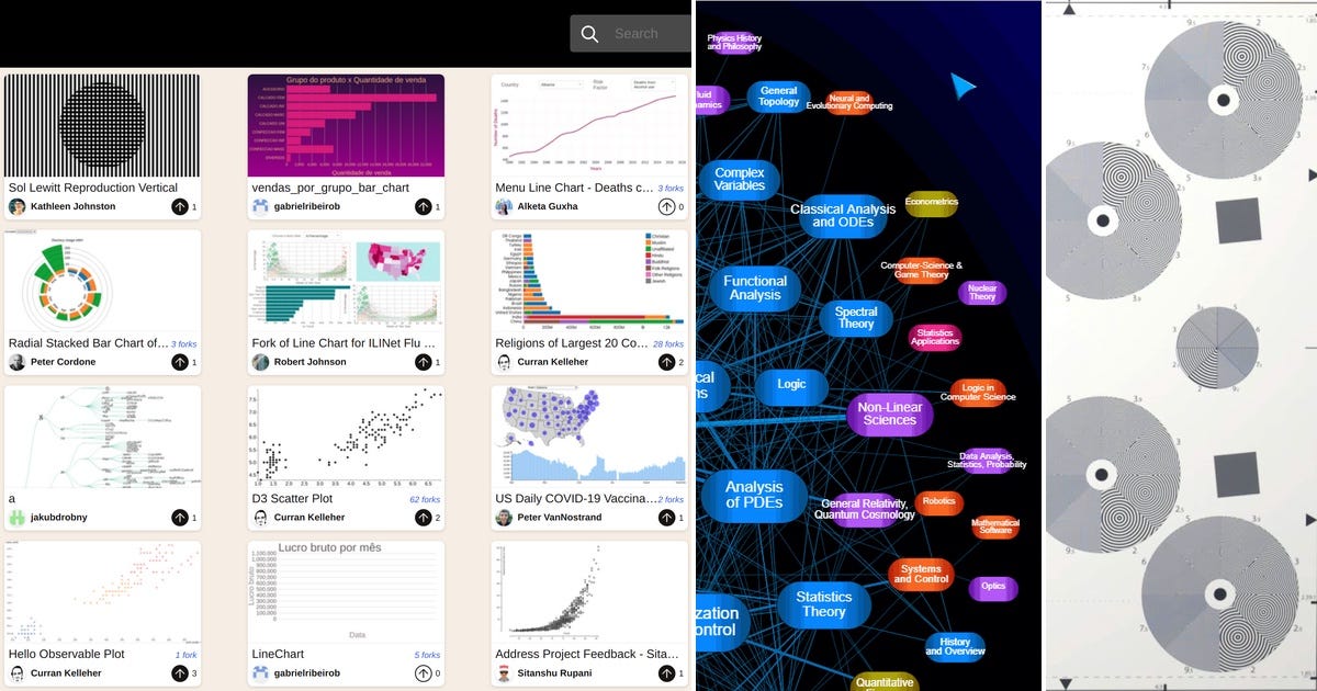 List: Data Viz | Curated by Art Luke | Medium