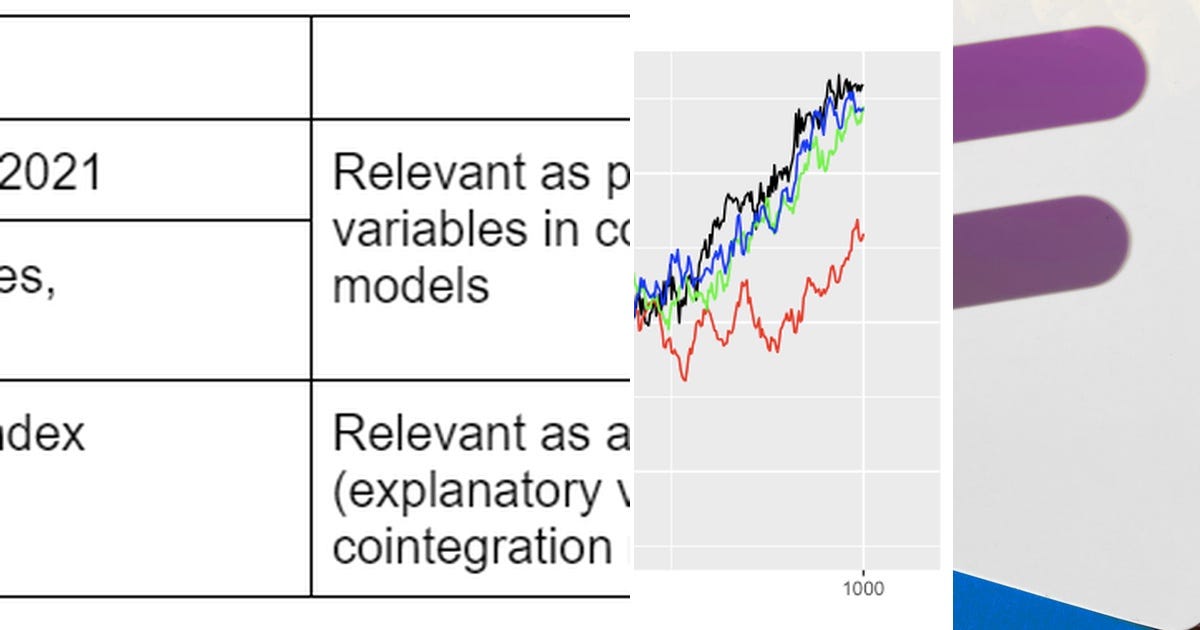 List: cointegration | Curated by Musumba | Medium