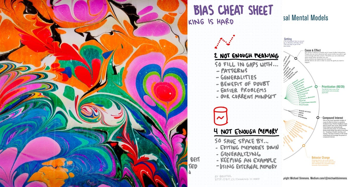 List Cognitive Bias Curated By Pavithra Mano Medium