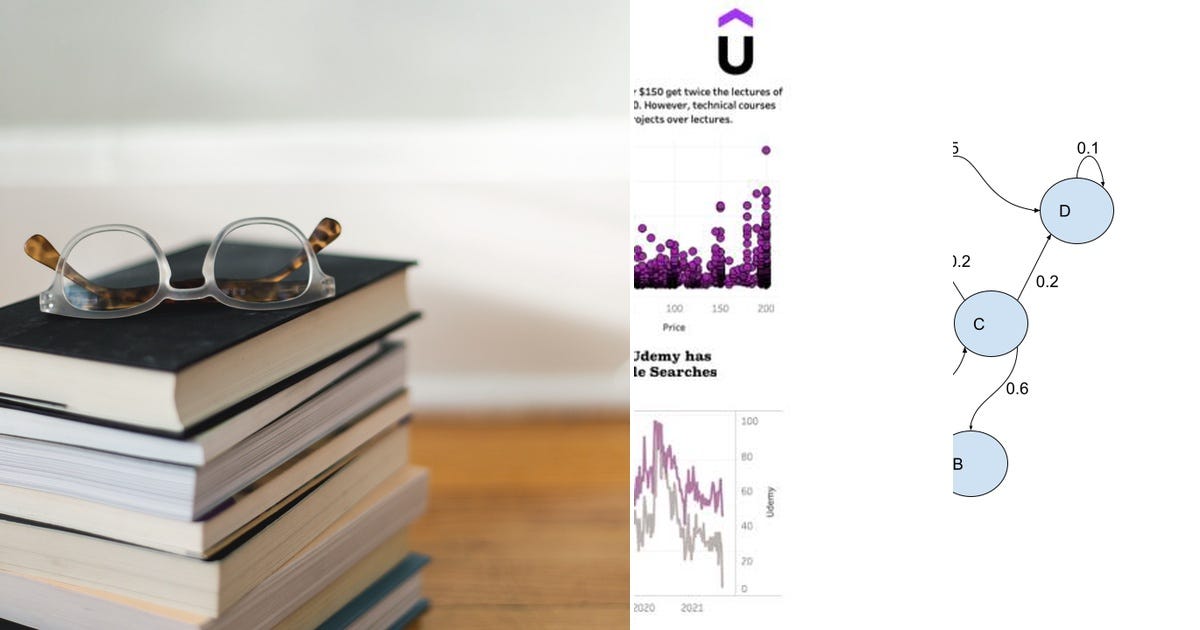 List: Learn Analytics and Applied Analytics | Curated by Mu’tasim M ...