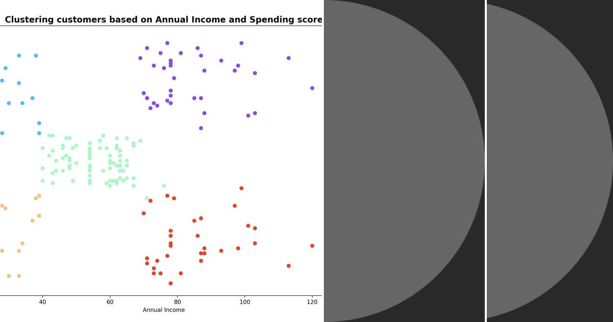 List: Clustering | Curated by Tirthankar Chakraborty | Medium