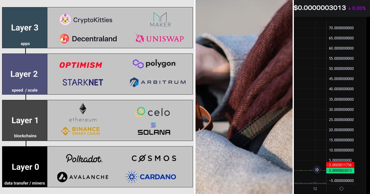 List: Crypto | Curated by Ondrej Liska | Medium