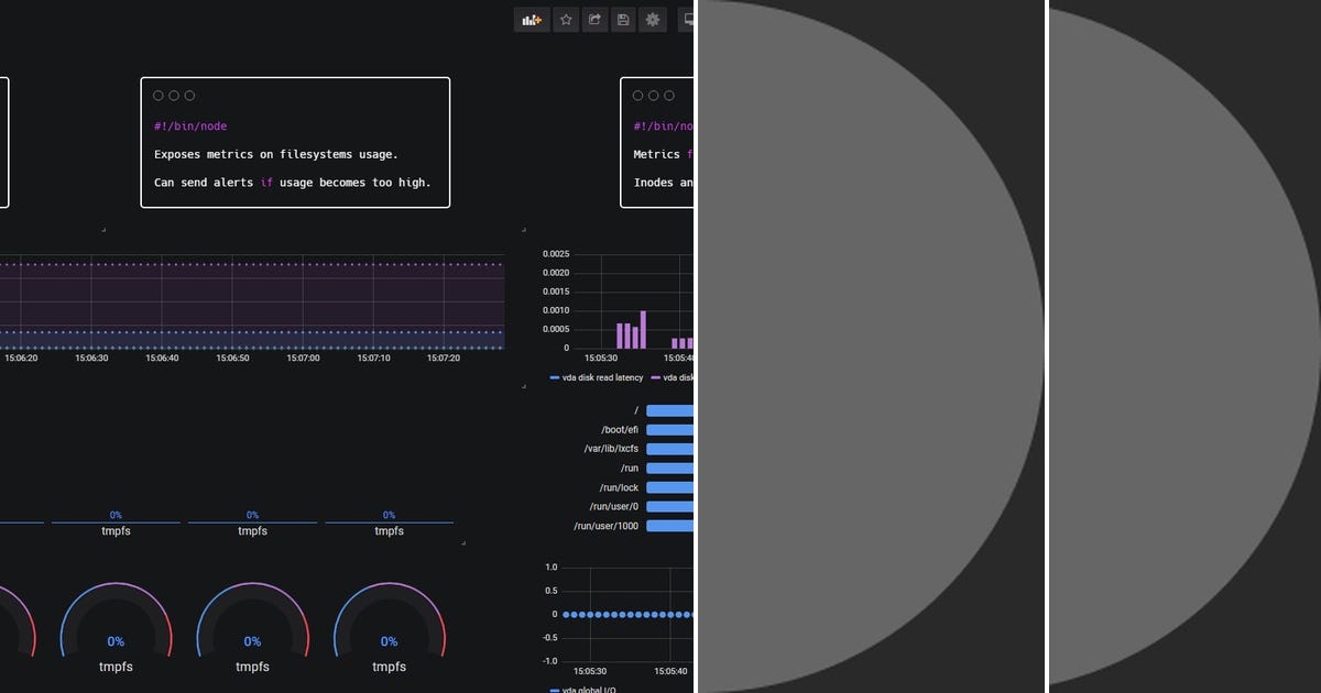 List: System administrator | Curated by Suresh Akella | Medium