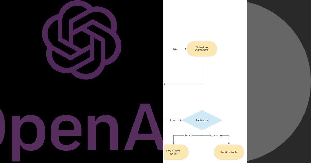List: Databricks | Curated by Petar M Mali | Medium