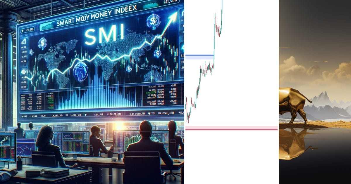 List: Indicators | Curated by Peterg | Medium