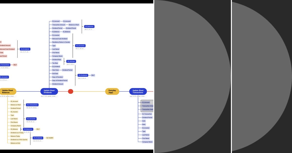 List: Appscript | Curated by Cata melo | Medium
