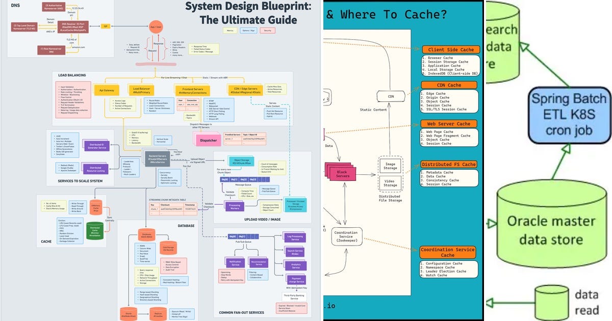 List: System Design | Curated by Pradeepchandra | Medium