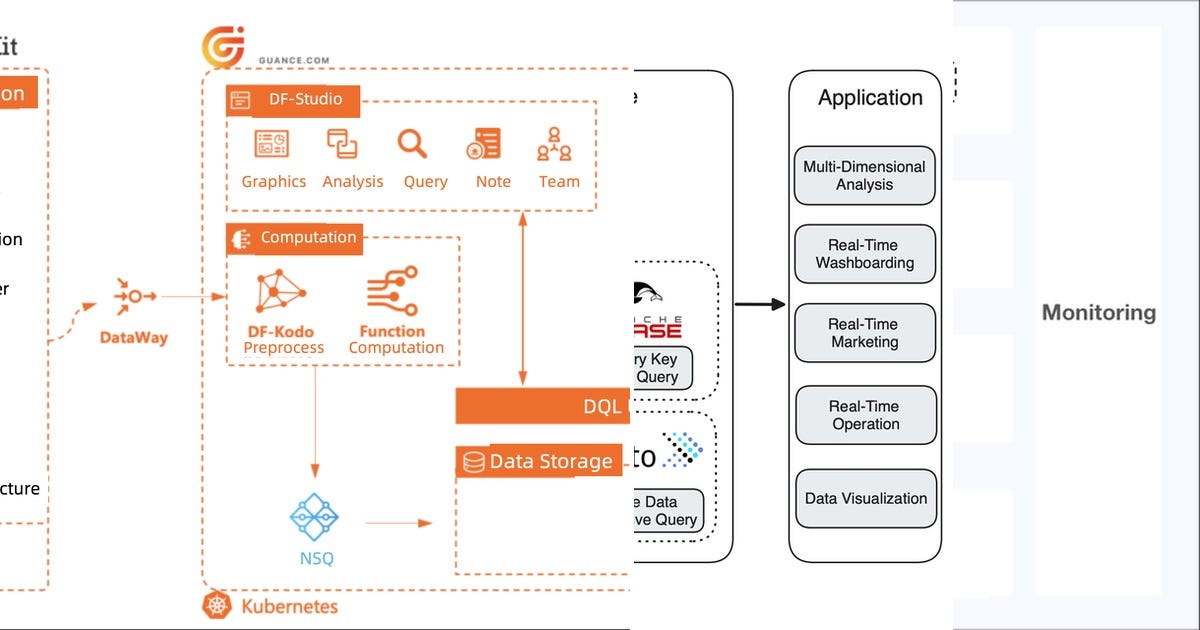 List: Apache Doris | Curated by George Matheou | Medium