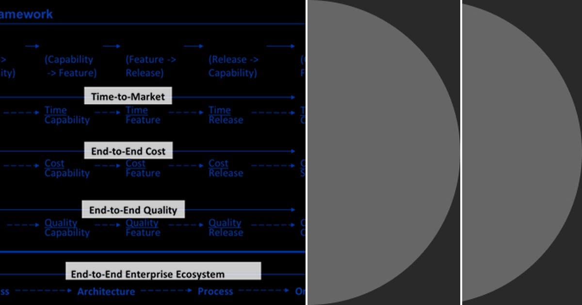 List: Process | Curated by Anton | Medium