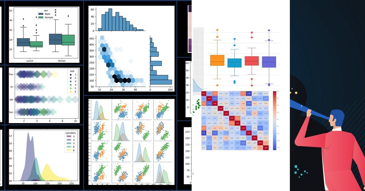 List: Data Visualization | Curated by Camilaibarra R | Medium
