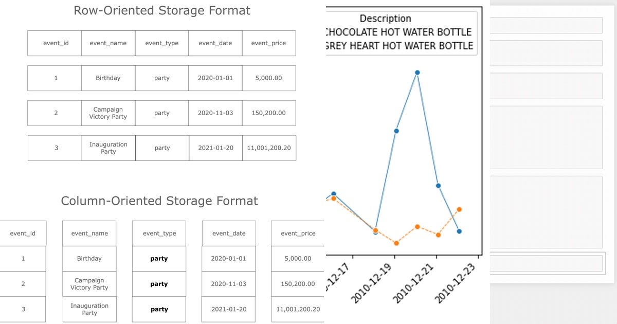 List: Python | Curated by Greg Rogers | Medium