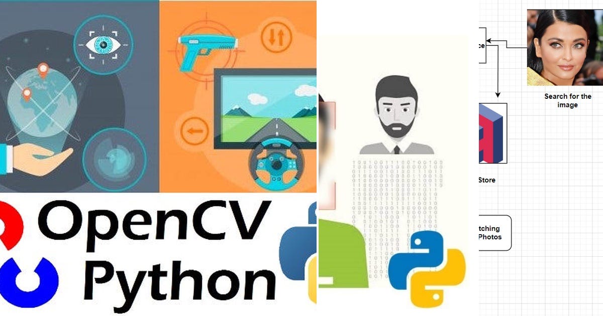List: Computer Vision | Curated by Oleksandr | Medium
