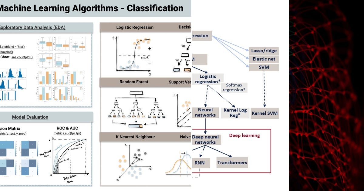List Ml Algorithms Curated By Daniel Schulz Medium