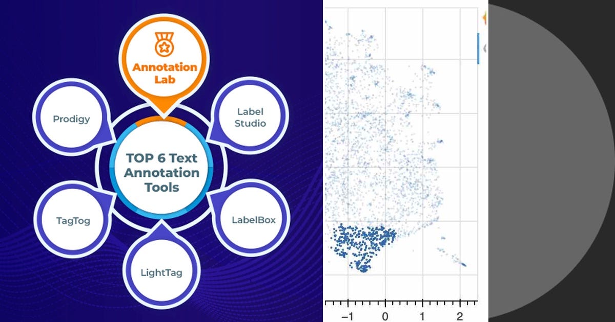 List: Labeling | Curated by Bernd Hofner | Medium