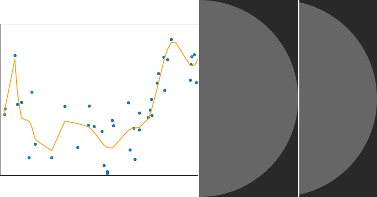 List: Machine learning | Curated by Arun Haridas | Medium