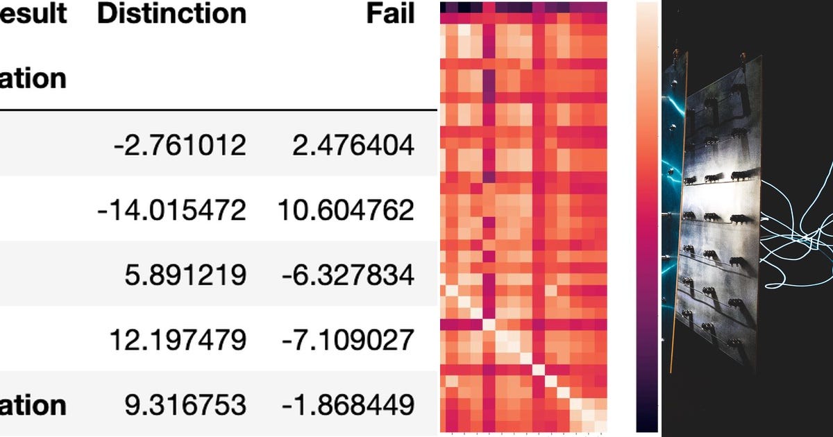 List: Correlation | Curated by Miryang Kim | Medium