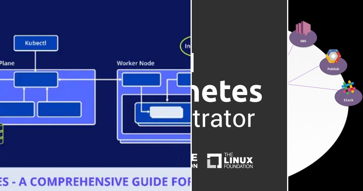 List: Kubernetes | Curated by ChoiSeongRyeong | Medium
