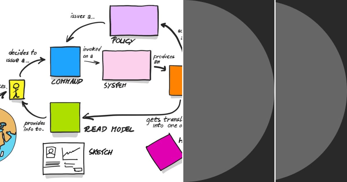 List: DDD | Curated by Dawid Tomkalski | Medium