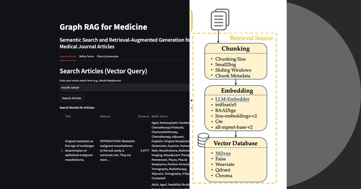 List: RAG | Curated by Anna Bushmakina | Medium
