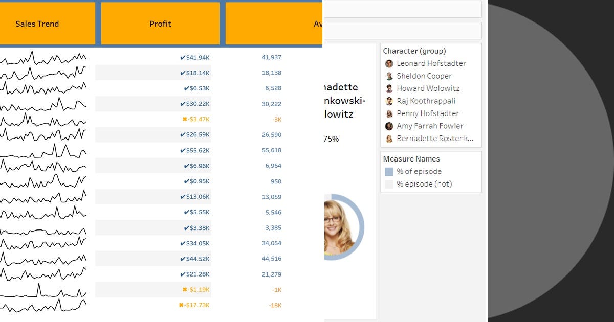List: Tableau | Curated by Jaddriggers | Medium