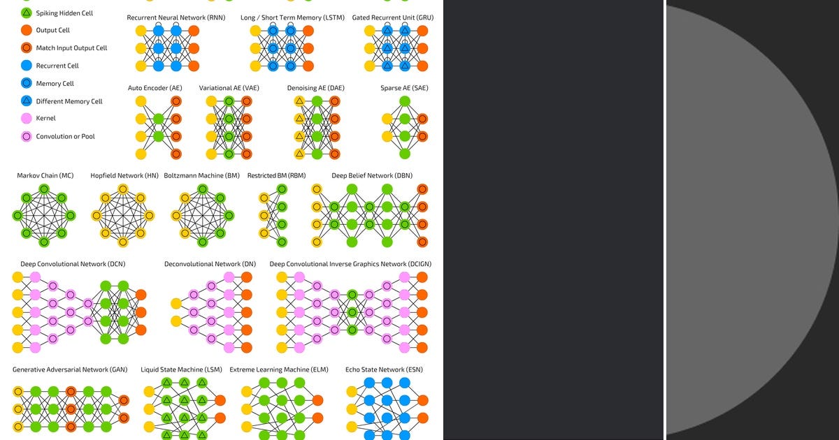 List Cheat Sheets Curated By Czambu Medium