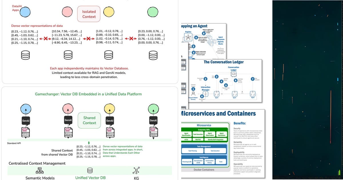List: Agentic AI & AI Agents | Curated by Soham Bhaumik | Medium