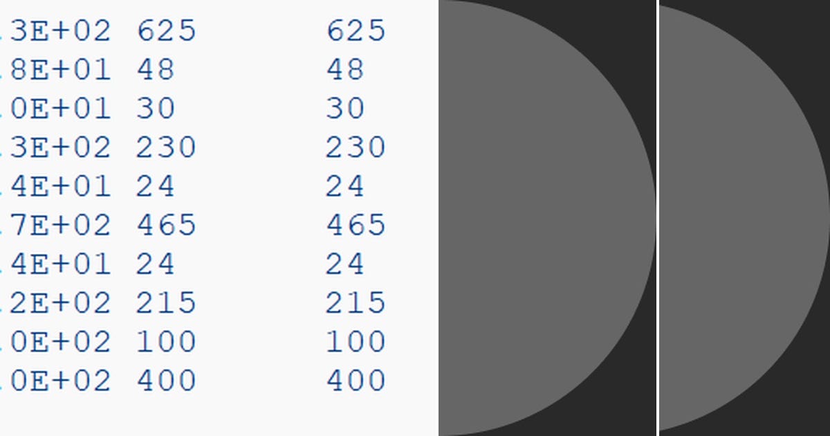 List: ABAP | Curated by ilyada | Medium