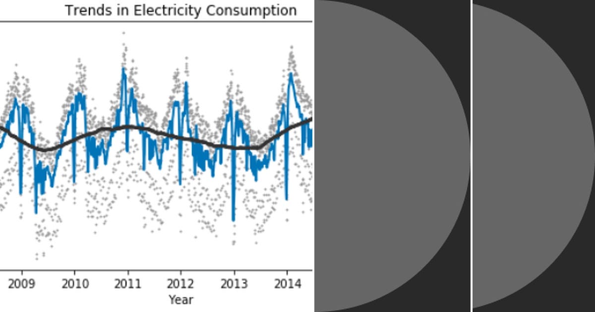 List: time series | Curated by Roderick Spells | Medium