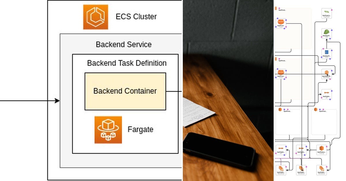 List: ECS | Curated by Rafael Silva | Medium