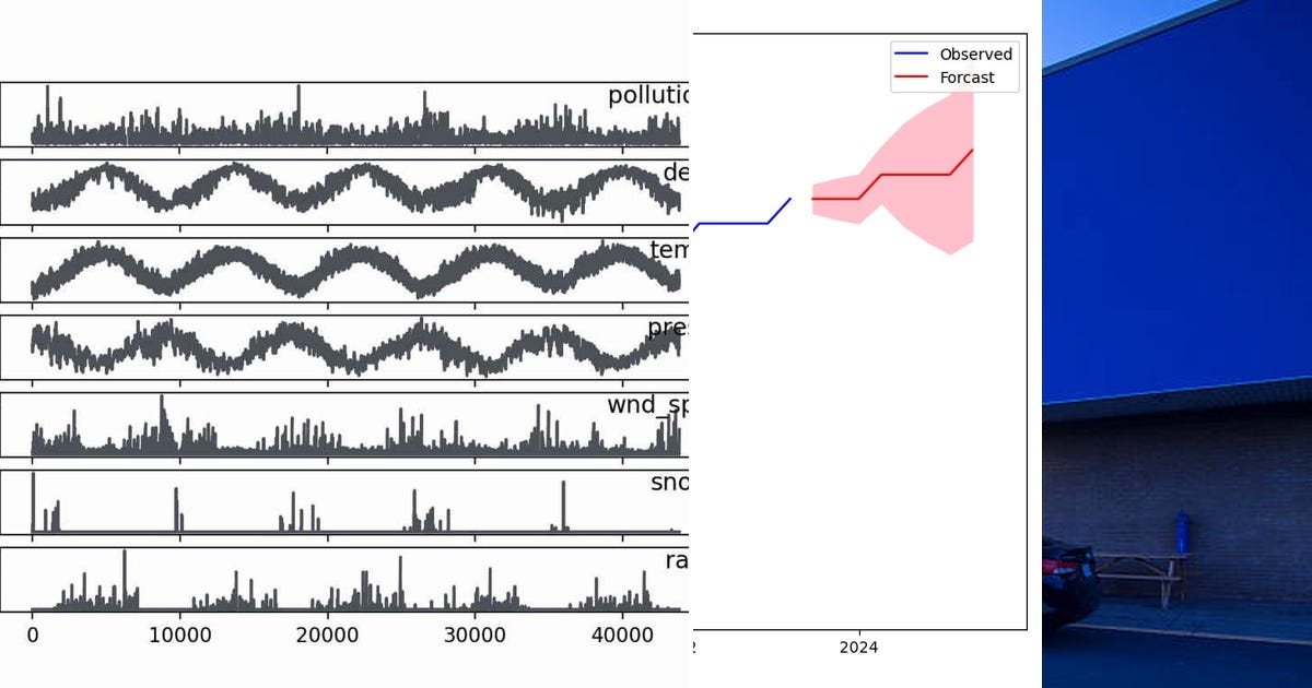 List: Forecasting | Curated by Arun Pai | Medium