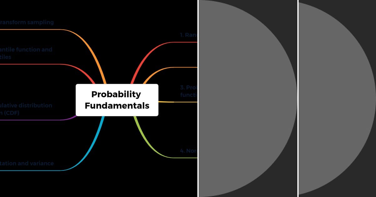 List: Probability Theory | Curated by darshan m u | Medium