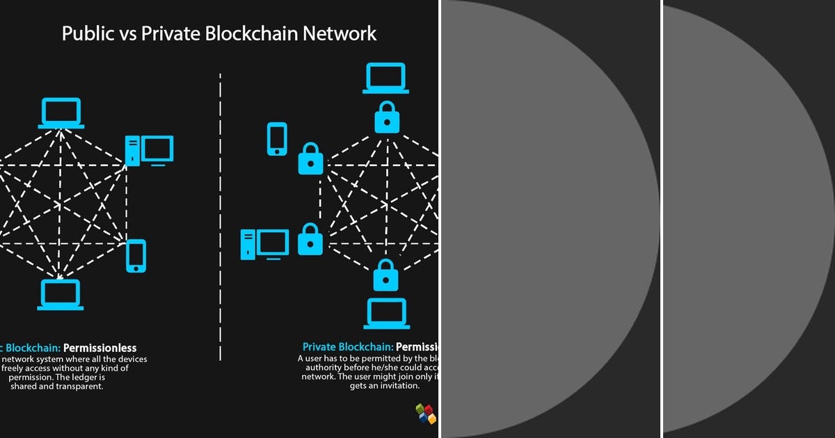 List: blockchain | Curated by Alberto Diaz | Medium