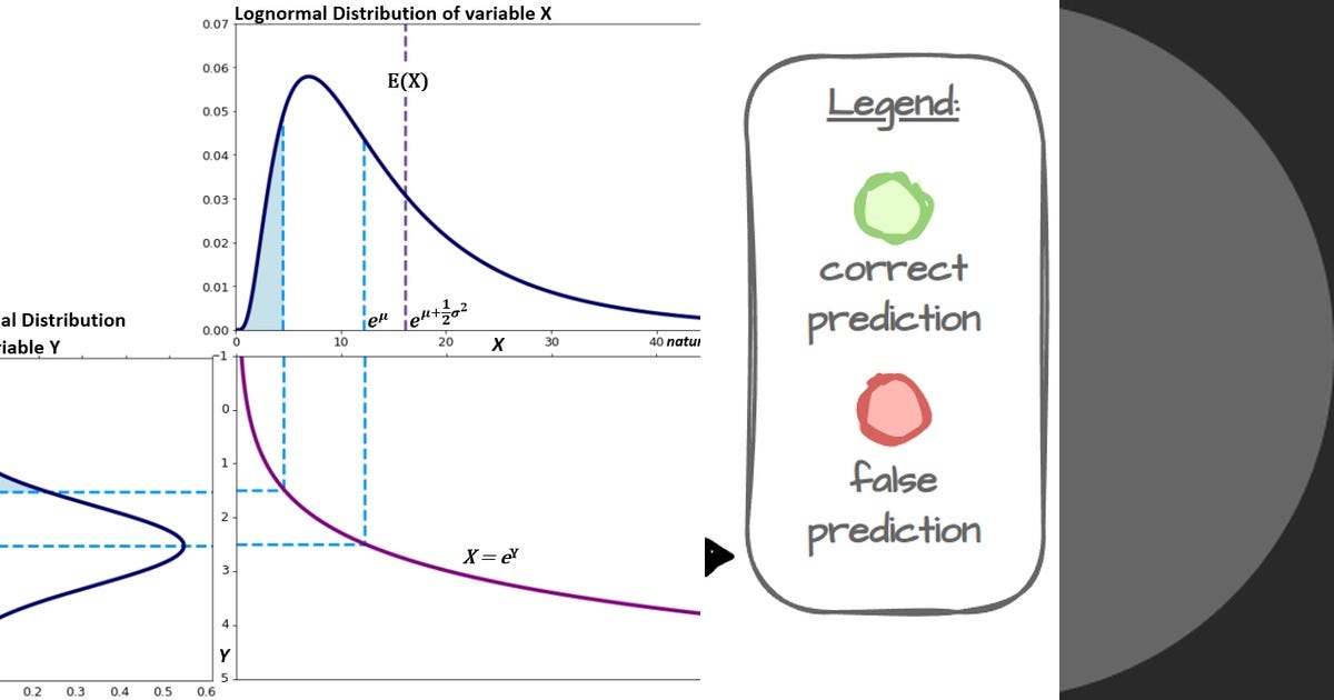 List: Data Science Explainers | Curated by Maja Pavlovic | Medium