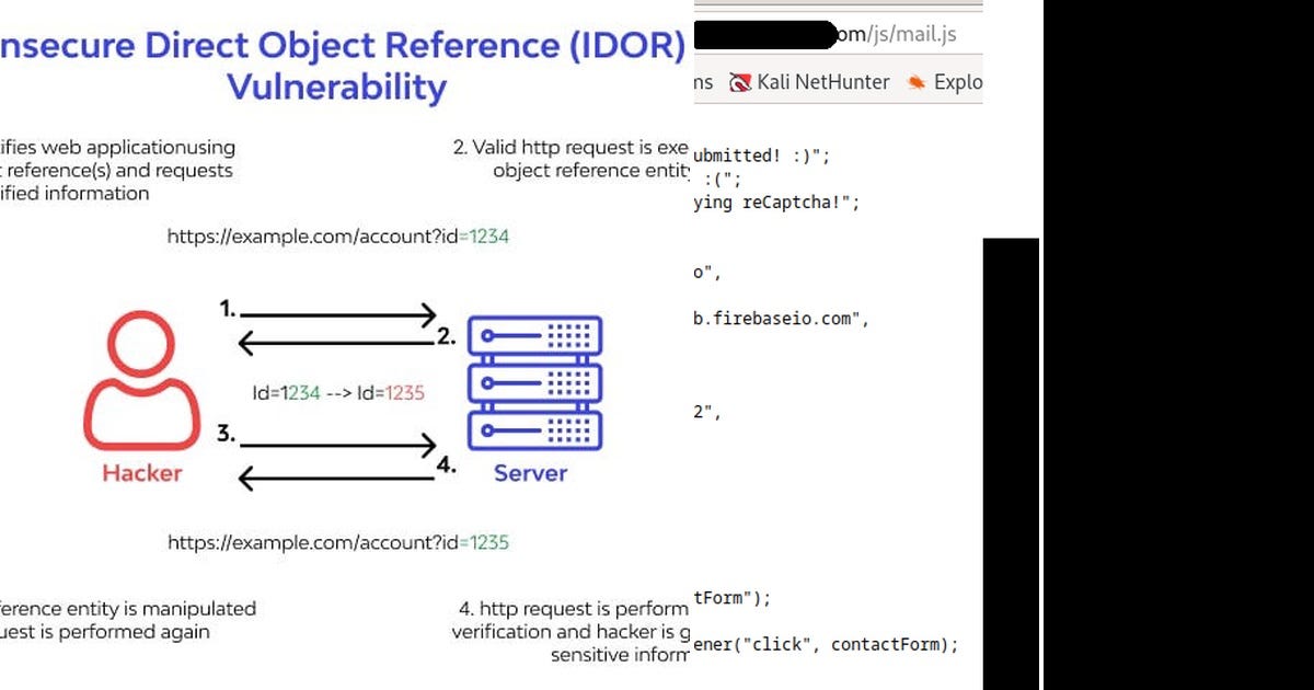 List: INFO-DISCLOSURE-IDOR | Curated by Ivoabreu | Medium