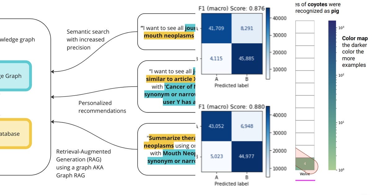 List: ___... APIs,🌴 Integrations, 🍍 Data Processing & Storage | Curated by Pineapple Paradise ...