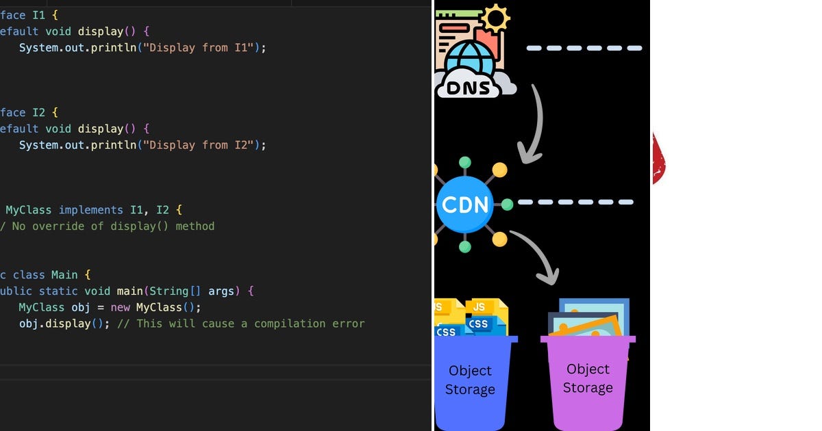List: Design pattern | Curated by Surjit Vind | Medium