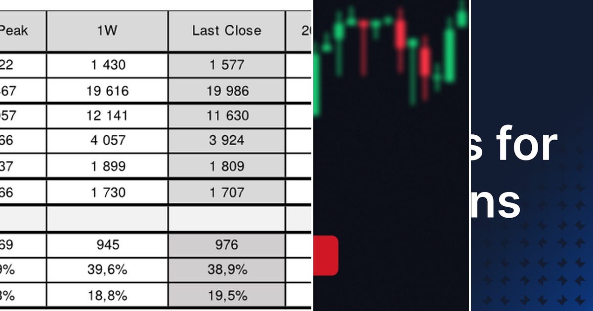 List: Eddie | Curated by Eddie Para | Medium