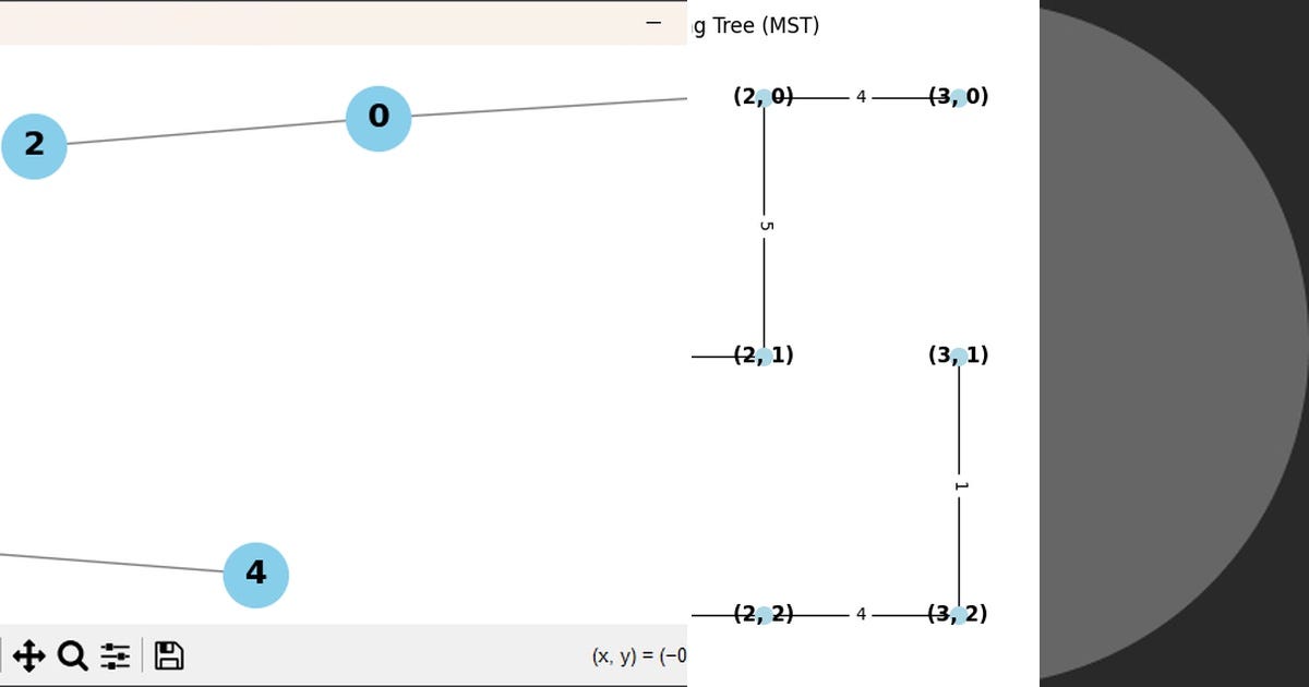 List: Graph Theory | Curated by Lucian Ritan | Medium