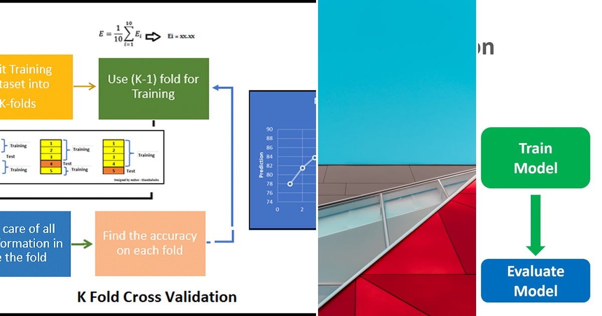 List: Cross Validation | Curated by michael robinson | Medium