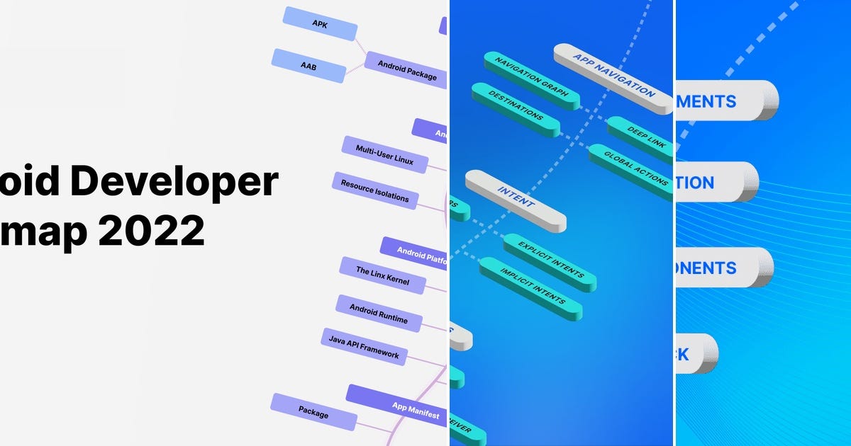 List: roadmap | Curated by ArashParsa.Dev | Medium