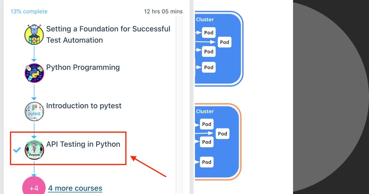 List: Devops | Curated by Aaron | Medium